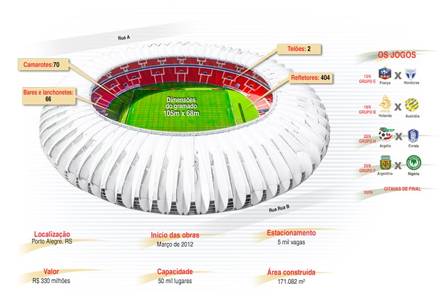 Onde a Copa acontece - Onde a Copa acontece - Copa - Jornal VS