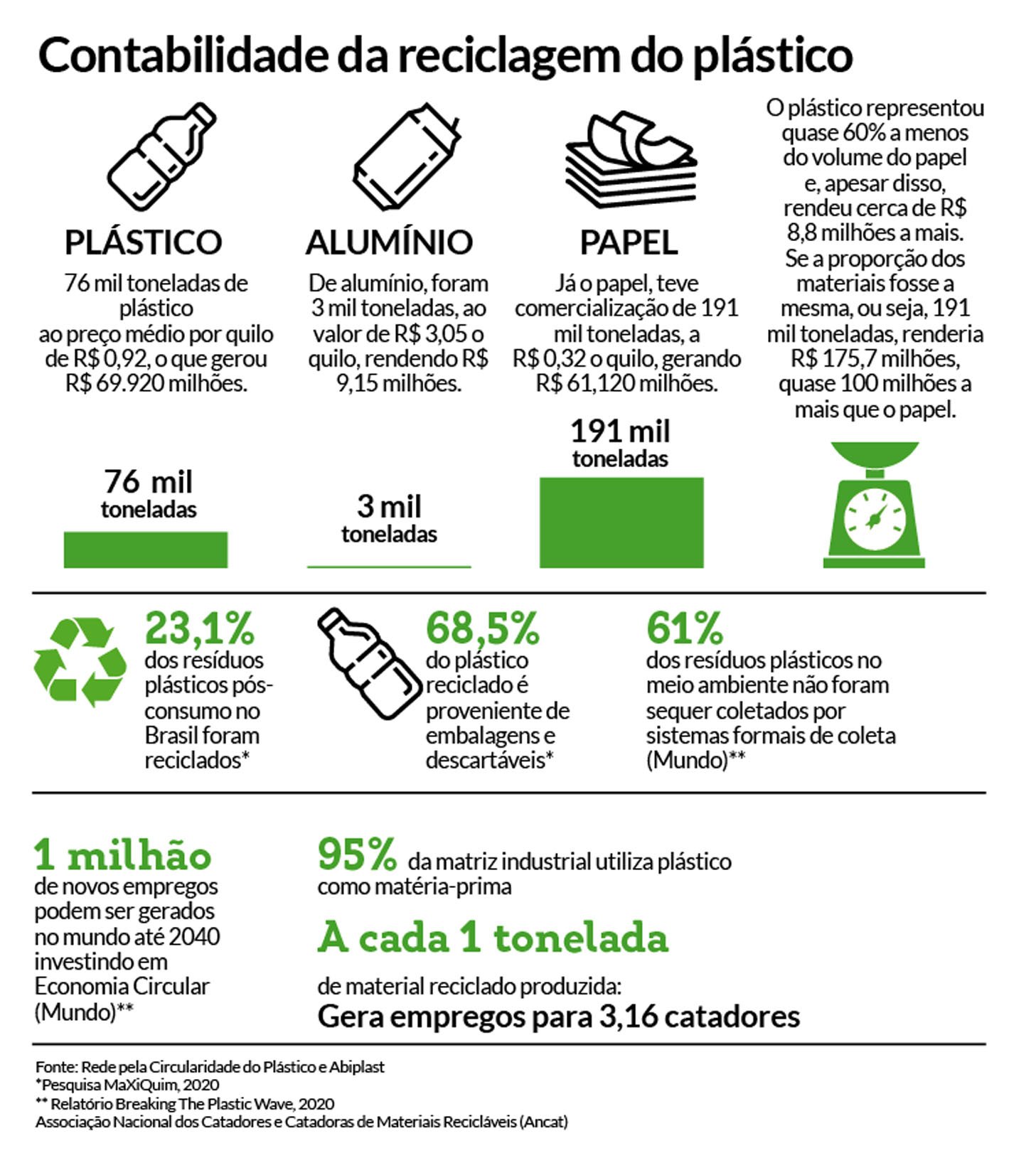Campanha 'Meu Plástico Vale Estrelas' incentiva reciclagem entre jovens ...