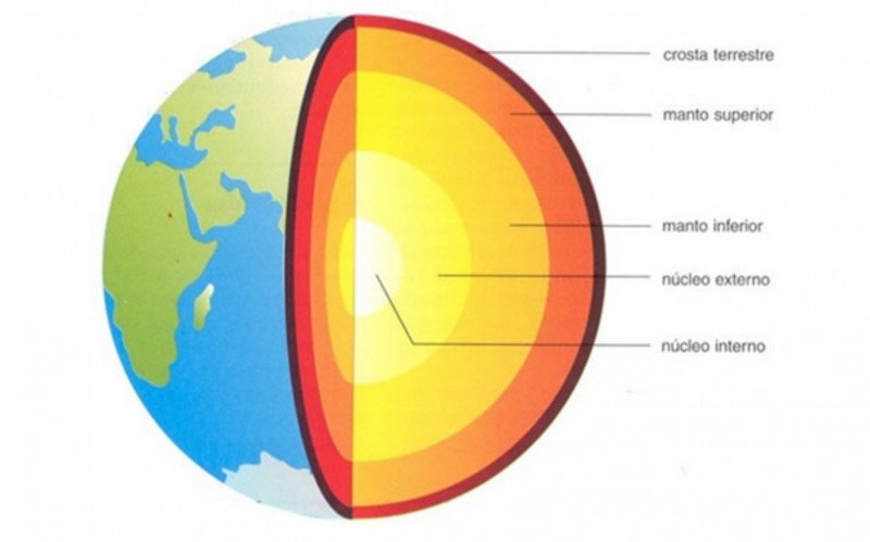 Núcleo da Terra para, inverte direção e já causa impactos, sugere ...